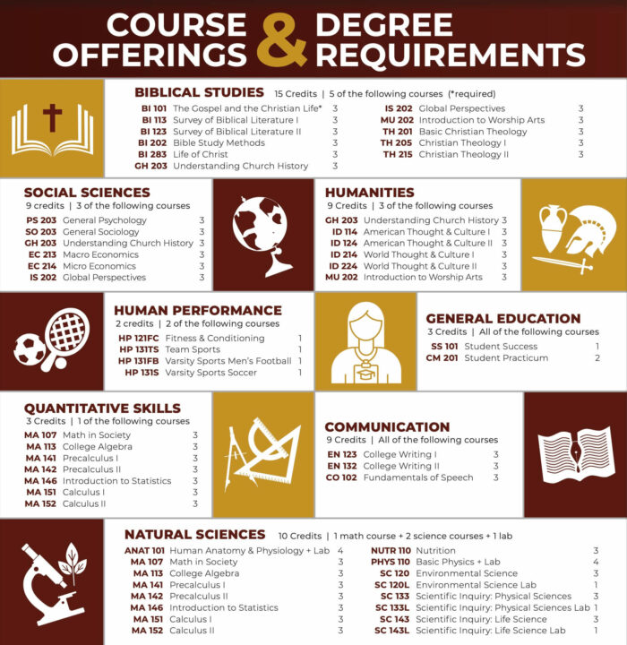 Program & Courses - Pacific Northwest Christian College